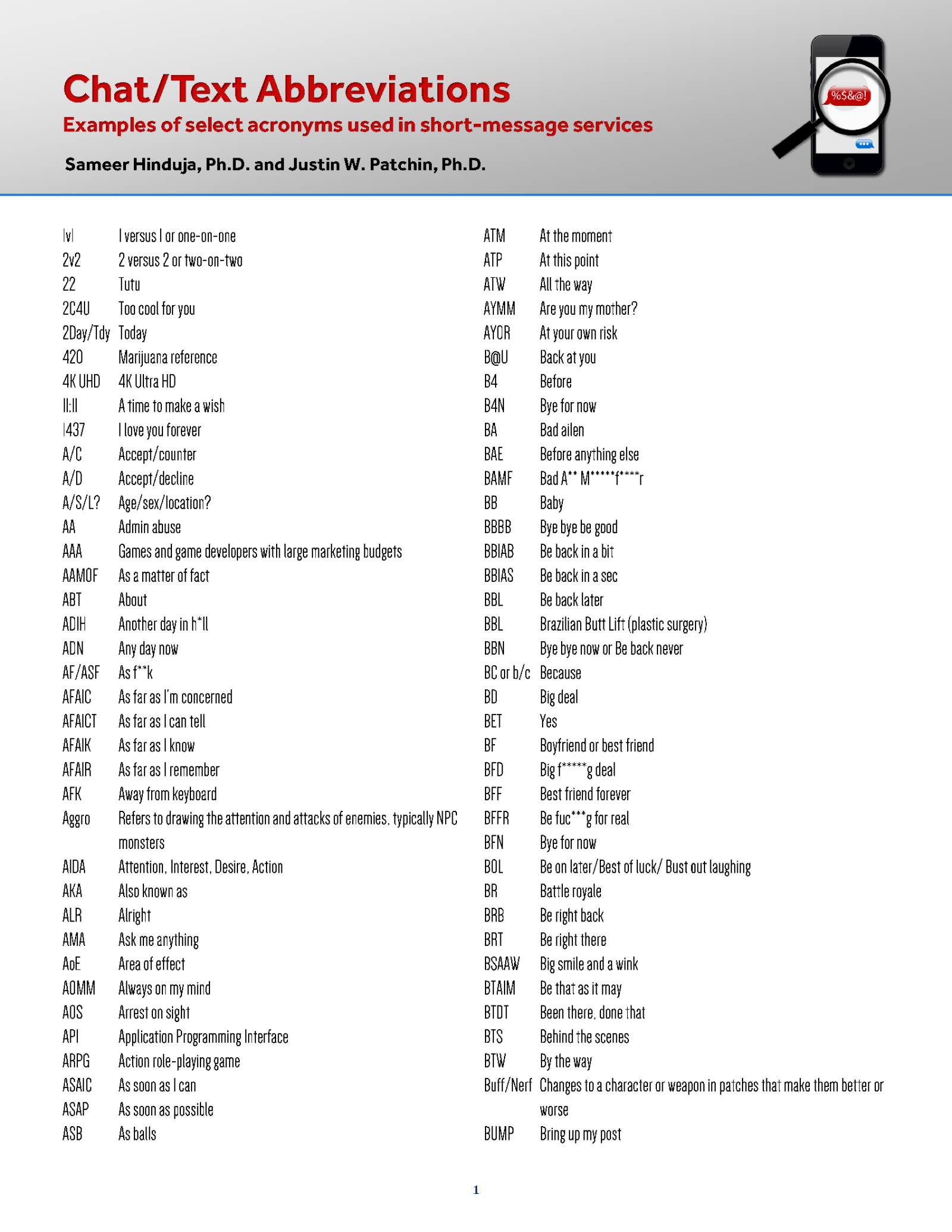 Cyberbullying Fact Sheet: Common Chat Room and Text Messaging Abbreviations