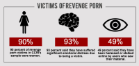 Revenge Porn Research, Laws, and Help for Victims