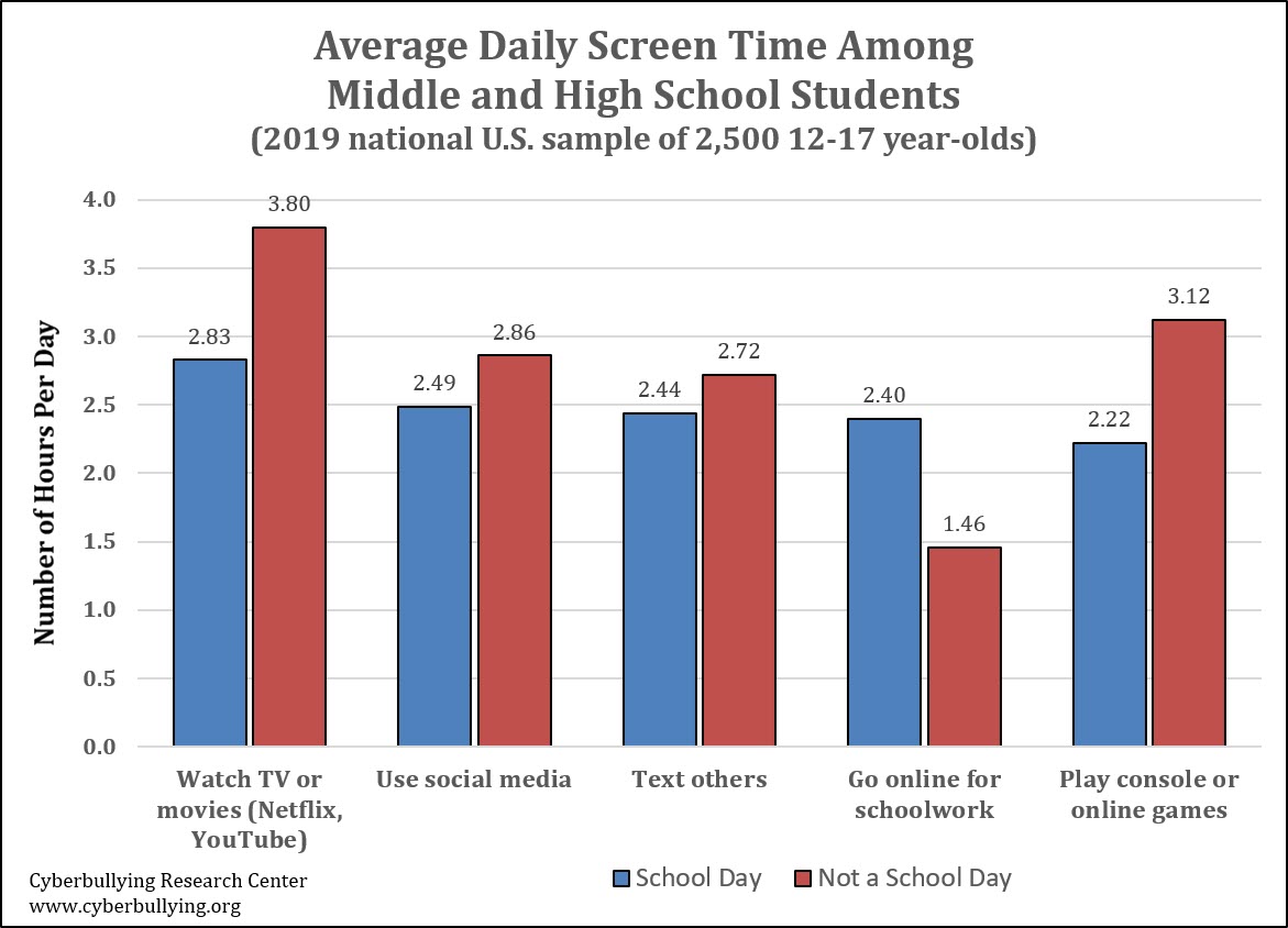 Helping Families Manage Increased Screen Time During a Global Pandemic ...