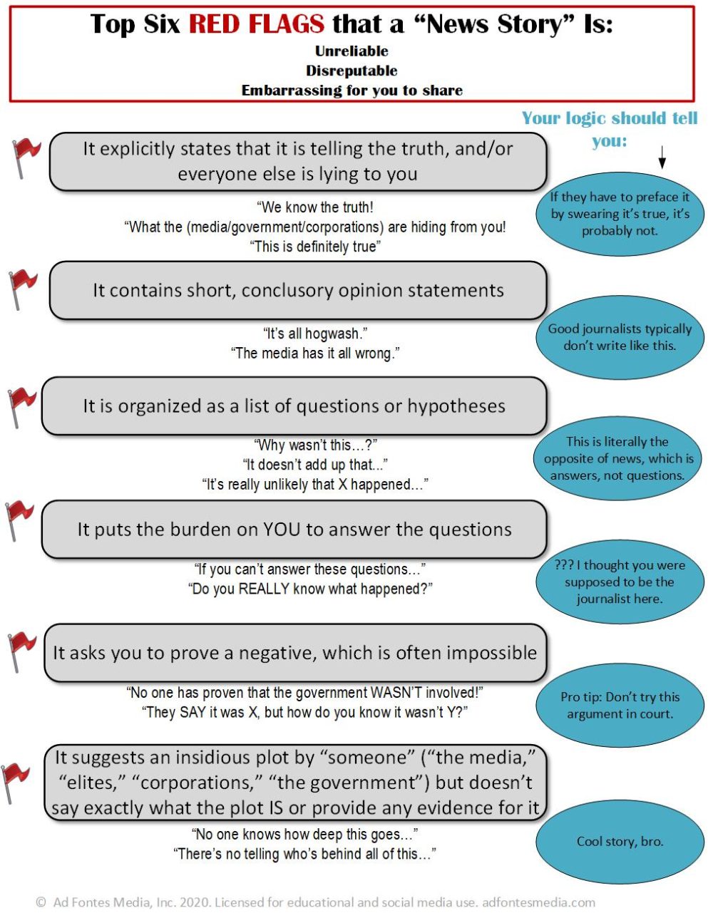 Pandetiquette: Countering Misinformation in the Information Age through ...