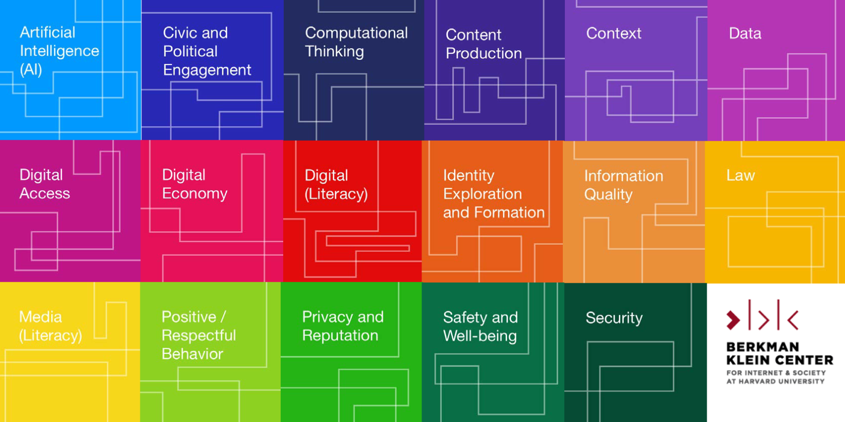 Digital Citizenship in 2020 and Beyond - Cyberbullying Research Center