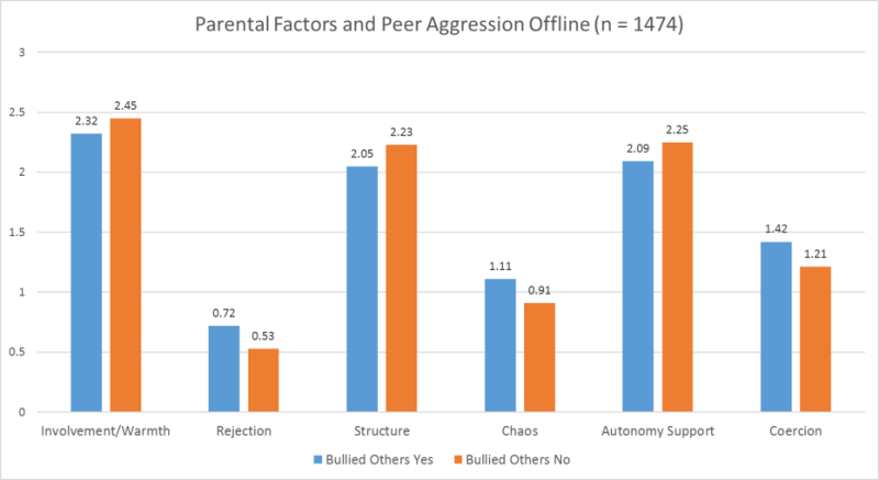 The Role of Parents in Preventing Bullying and Cyberbullying ...