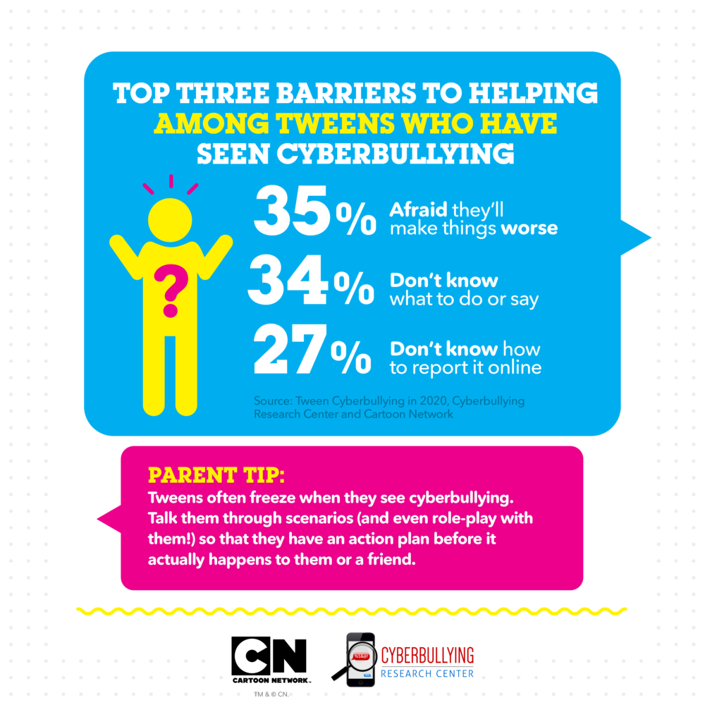 Tween Statistics (9- to 12-year-olds) - Cyberbullying Research Center